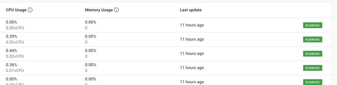 Task memory consumption not showing (cgroup v2 support) · Issue #599 · swarmpit/swarmpit · GitHub