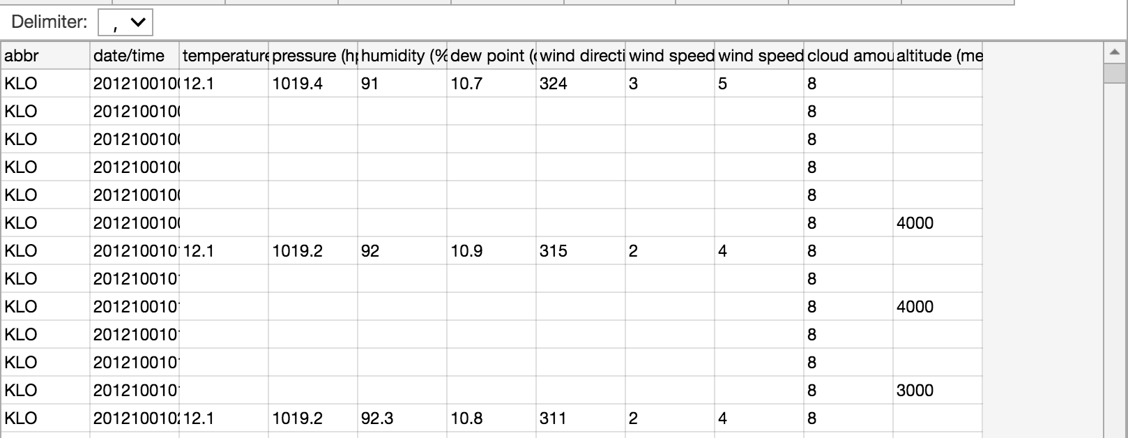 Double scrolling in datagrid (for CSV) and other sizing issues · Issue #2568 · jupyterlab ...
