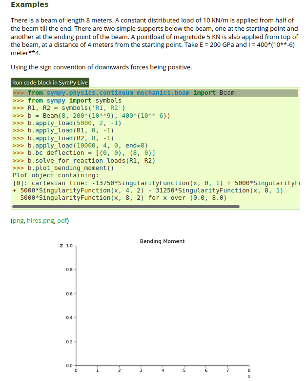 Plots are displaying incorrectly on the development documentation website · Issue #19051 · sympy ...