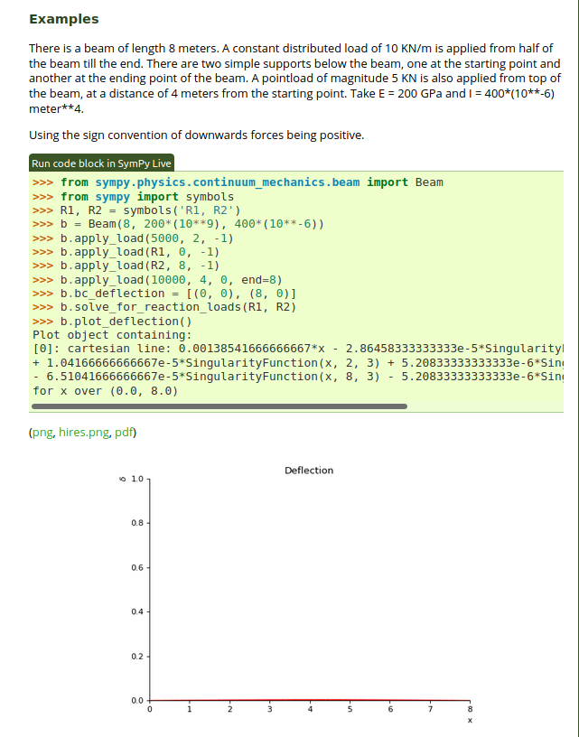 Plots are displaying incorrectly on the development documentation website · Issue #19051 · sympy ...
