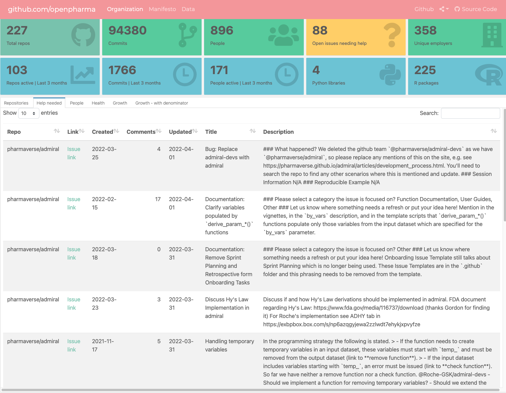 Help Wanted section in Contribute page · Issue #22 · pharmaverse/pharmaverse · GitHub
