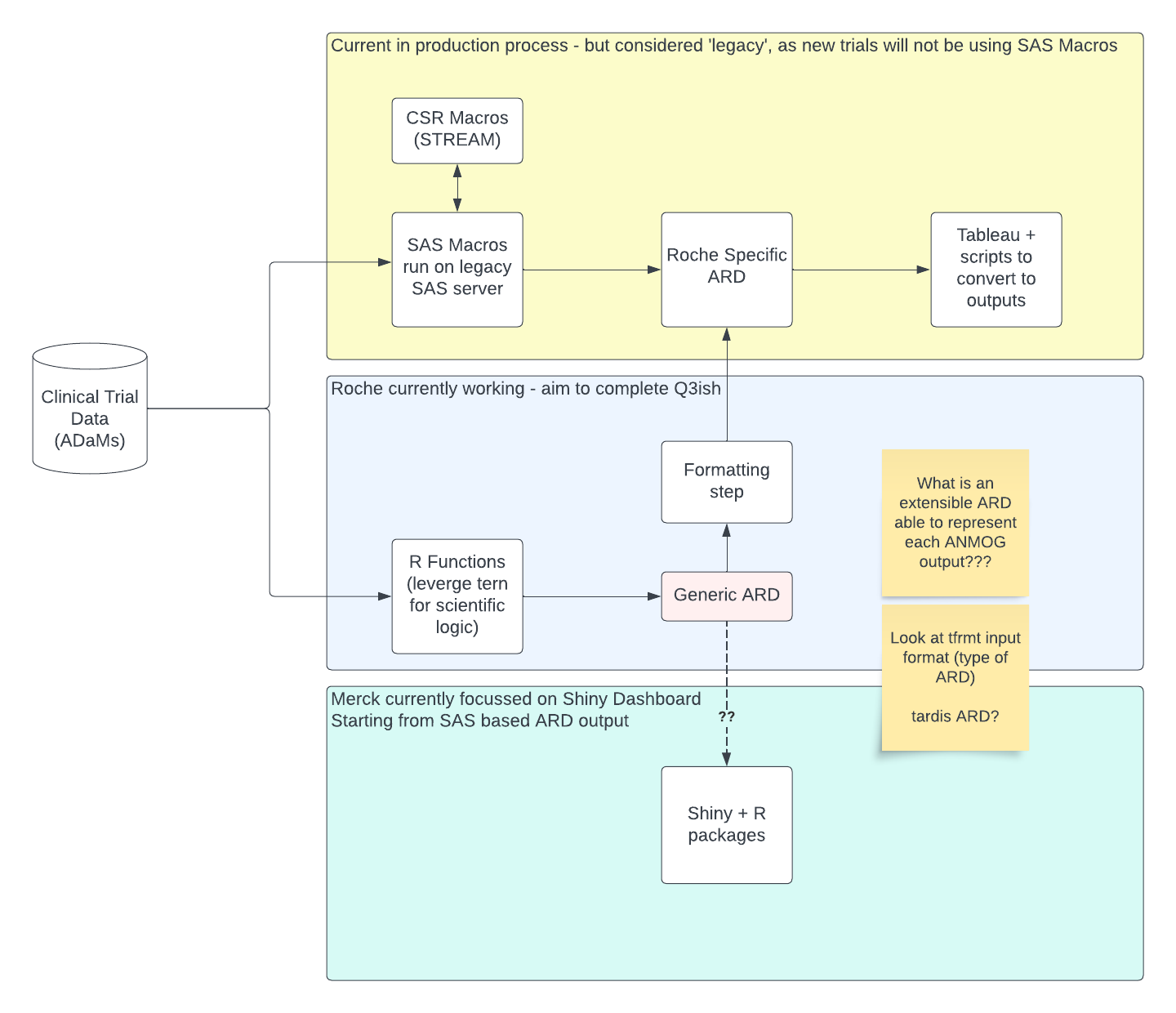 HTA Collaborations - Meetings