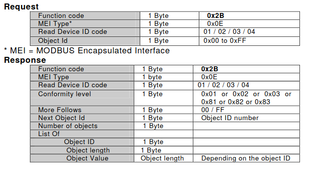 Support for function 43 / 14 Read Device Identification · Issue #40 · slowtec/tokio-modbus · GitHub