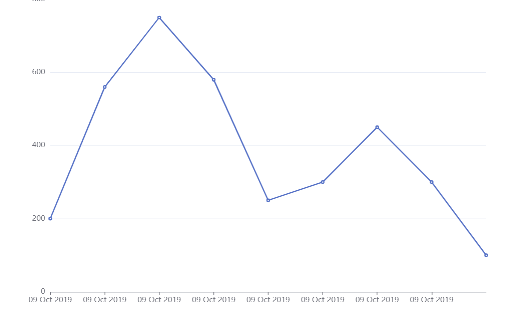 自定义时间轴时间细粒度[Feature] · Issue #16563 · apache/echarts · GitHub