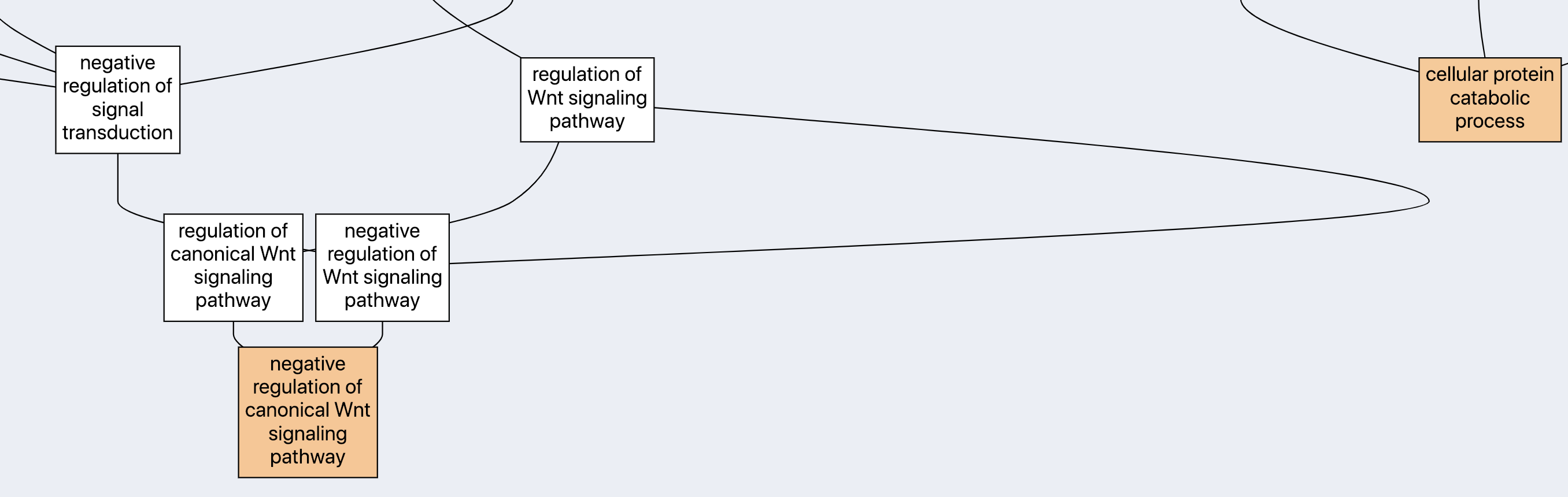 Some strange layout decisions · Issue #256 · dagrejs/dagre · GitHub