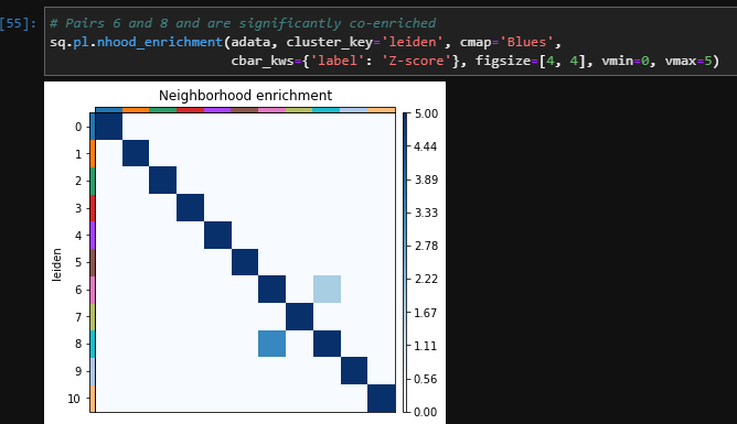 Additional/missing kwargs in sq.pl.nhood_enrichment · Issue #238 · scverse/squidpy · GitHub