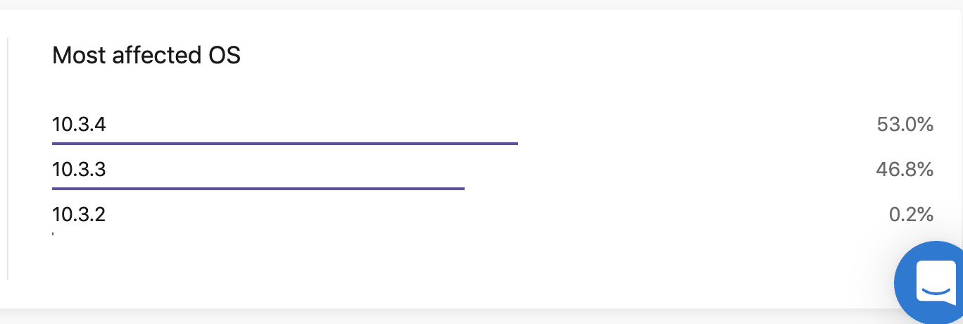 In App Messaging Serious Crash Nsbundle Initwithurl Nil Url Argument · Issue 3558
