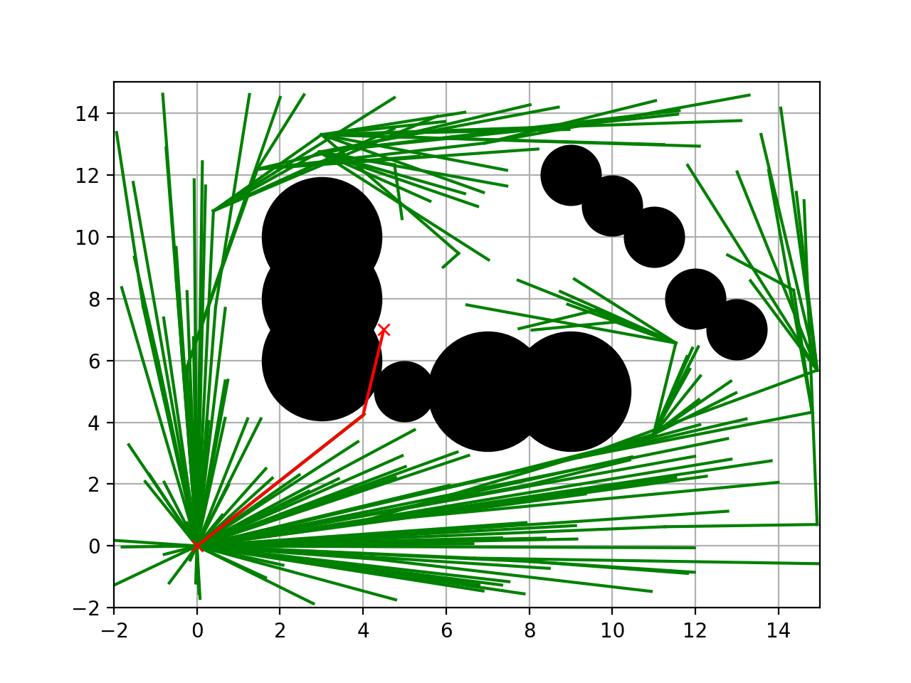 Paths ignoring collision(s)... · Issue #224 · AtsushiSakai/PythonRobotics · GitHub