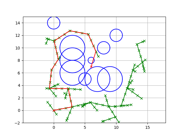 Paths Ignoring Collisions · Issue 224 · Atsushisakaipythonrobotics · Github