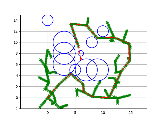 Paths ignoring collision(s)... · Issue #224 · AtsushiSakai/PythonRobotics · GitHub