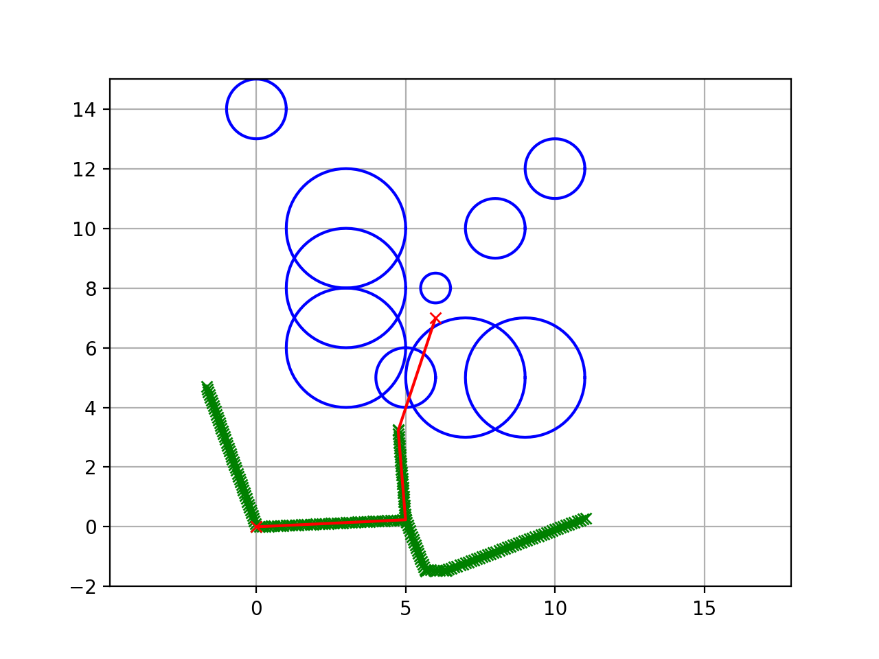 Paths Ignoring Collision S · Issue 224 · Atsushisakai Pythonrobotics · Github