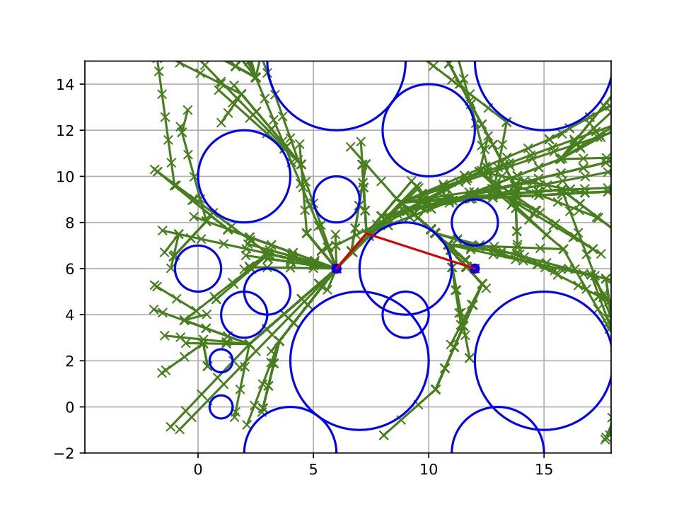 Paths ignoring collision(s)... · Issue #224 · AtsushiSakai/PythonRobotics · GitHub