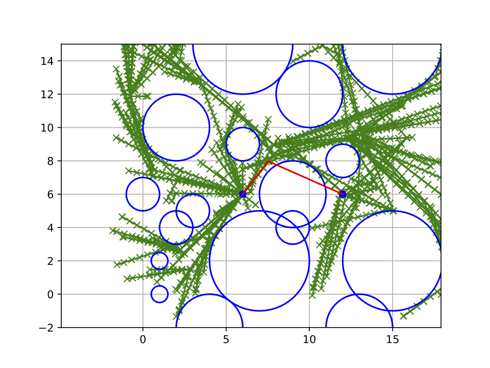 Paths ignoring collision(s)... · Issue #224 · AtsushiSakai/PythonRobotics · GitHub