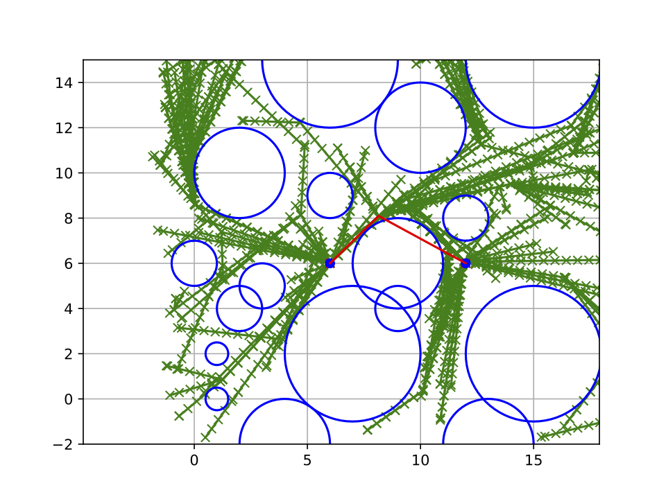 Paths ignoring collision(s)... · Issue #224 · AtsushiSakai/PythonRobotics · GitHub