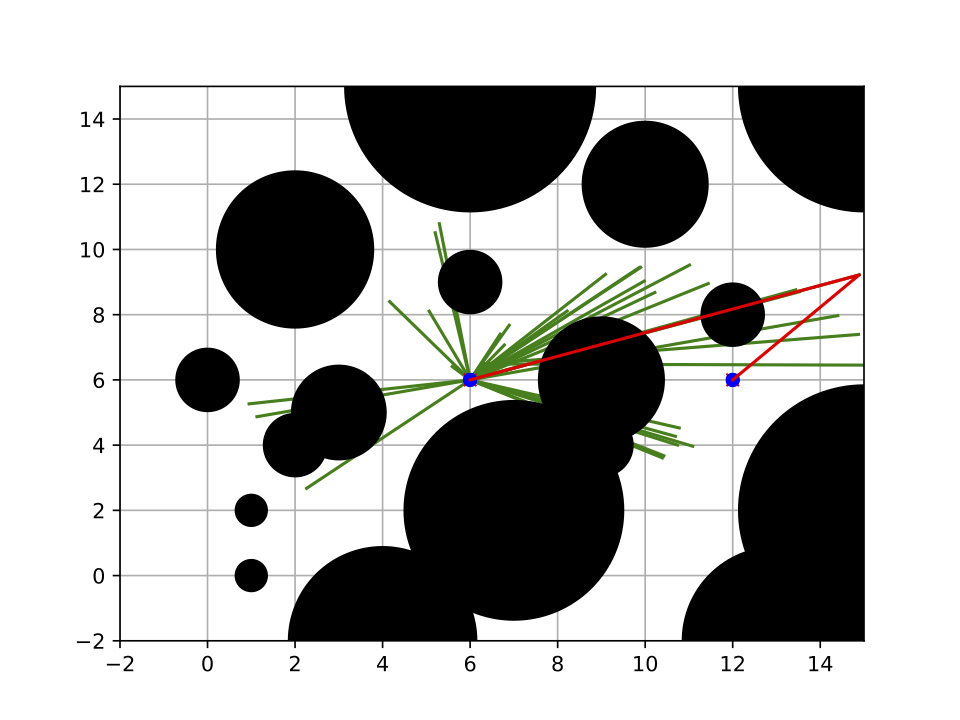 Informed Rrt Ignores Obstacles · Issue 233 · Atsushisakaipythonrobotics · Github