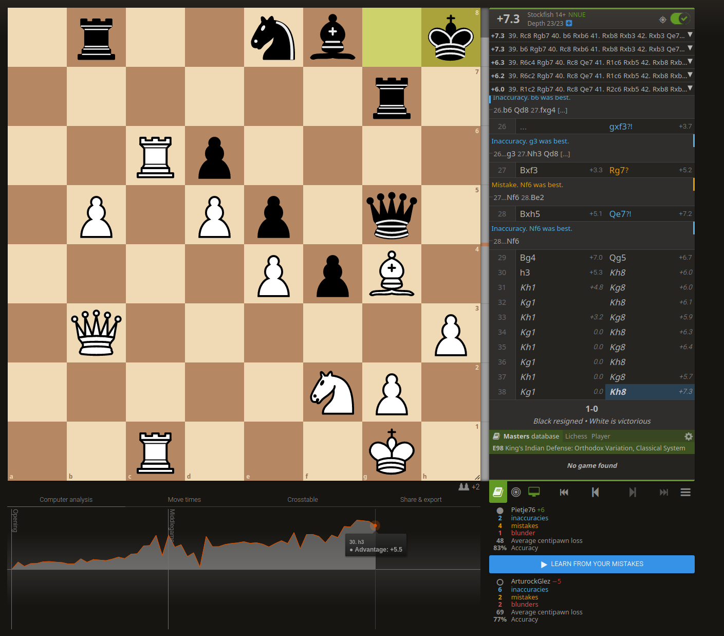 Frontend: Post-game cloud analysis graphic shows a bar longer than the game · Issue #11627 ...