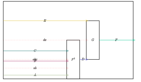 Example diagrams · penrose/penrose Wiki · GitHub