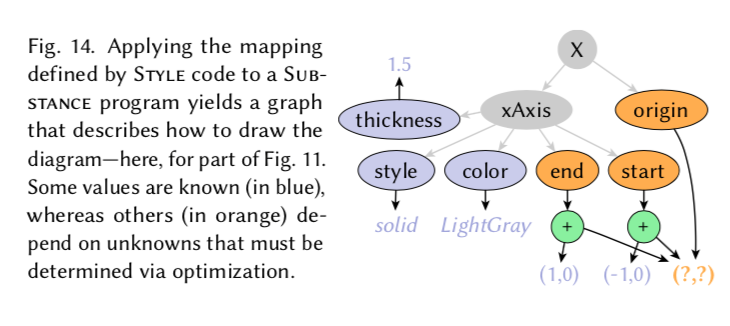 Add graph layout to Penrose as JS plugin · Issue #319 · penrose/penrose ...