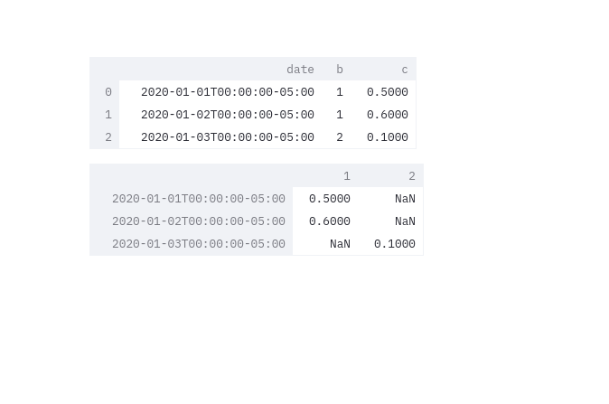 Valueerror Variable Encoding Field Is Specified Without A Type With Pivoted Dataframes