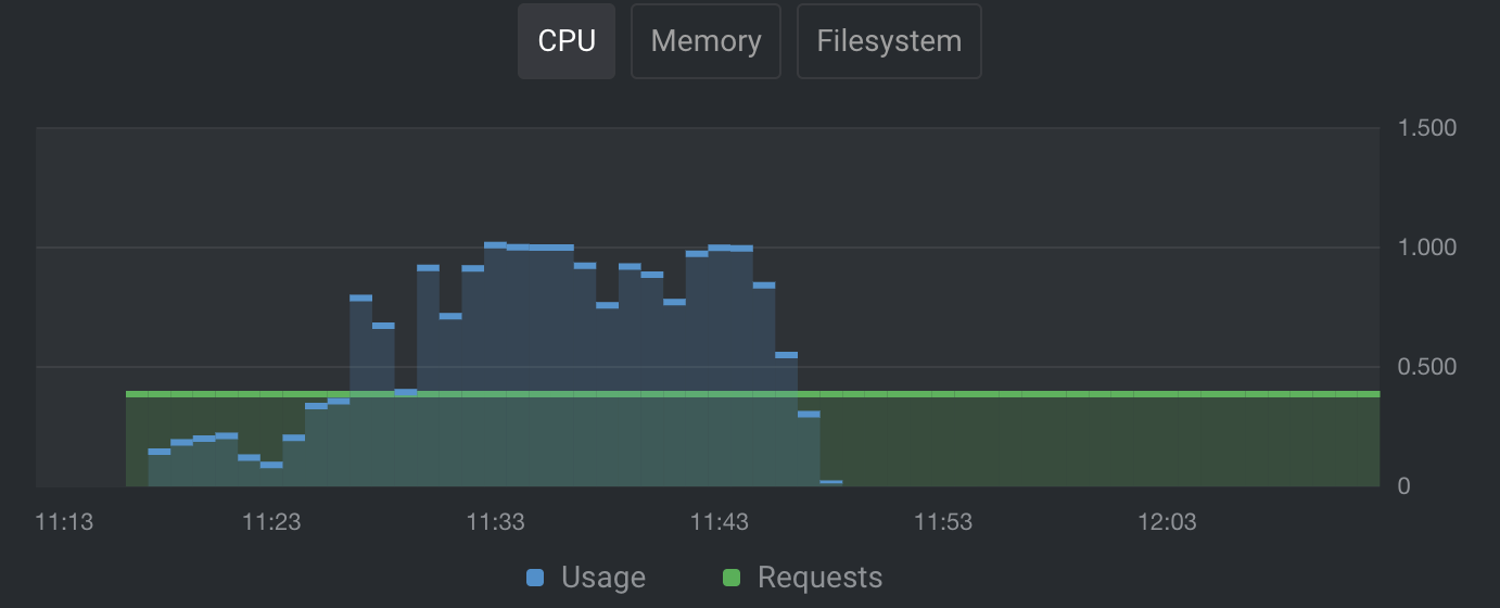 Bug Java Process Does Not Get Killed When Data Prepper Itself Terminates · Issue 2441