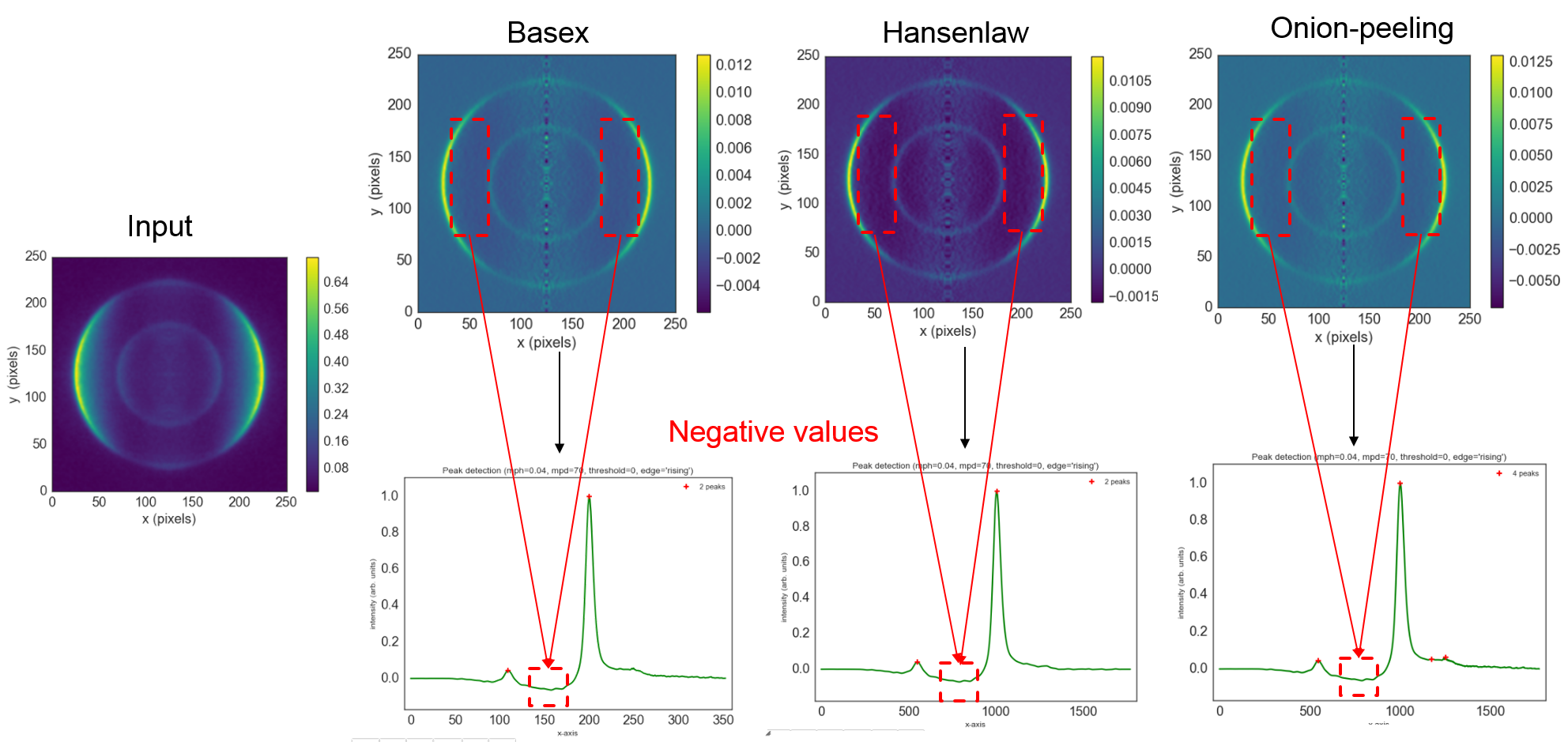 'abel.tools' has no attribute 'circularize' · Issue #215 · PyAbel/PyAbel · GitHub