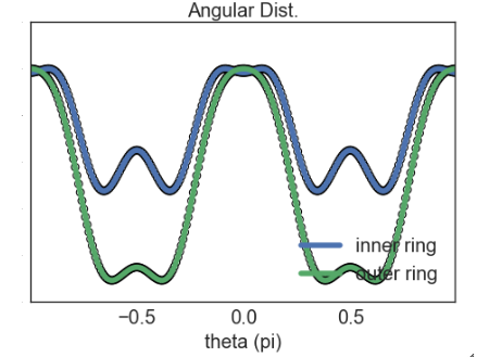 'abel.tools' has no attribute 'circularize' · Issue #215 · PyAbel/PyAbel · GitHub