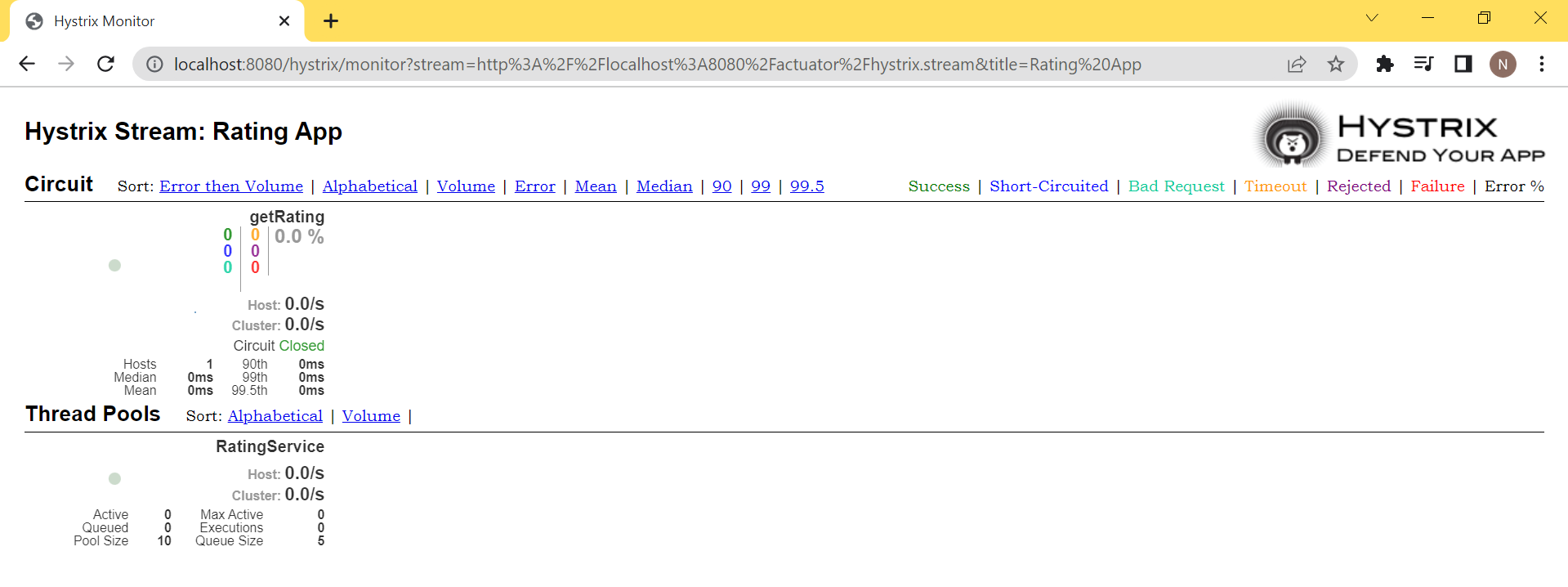GitHub - nareshkumar-h/spring-boot-hystrix-demo