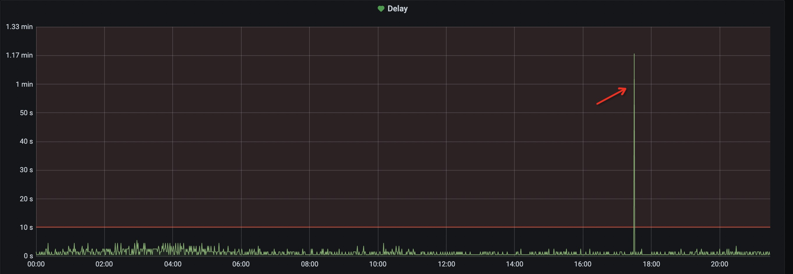 Canal延迟尖刺 · Issue #4326 · alibaba/canal · GitHub