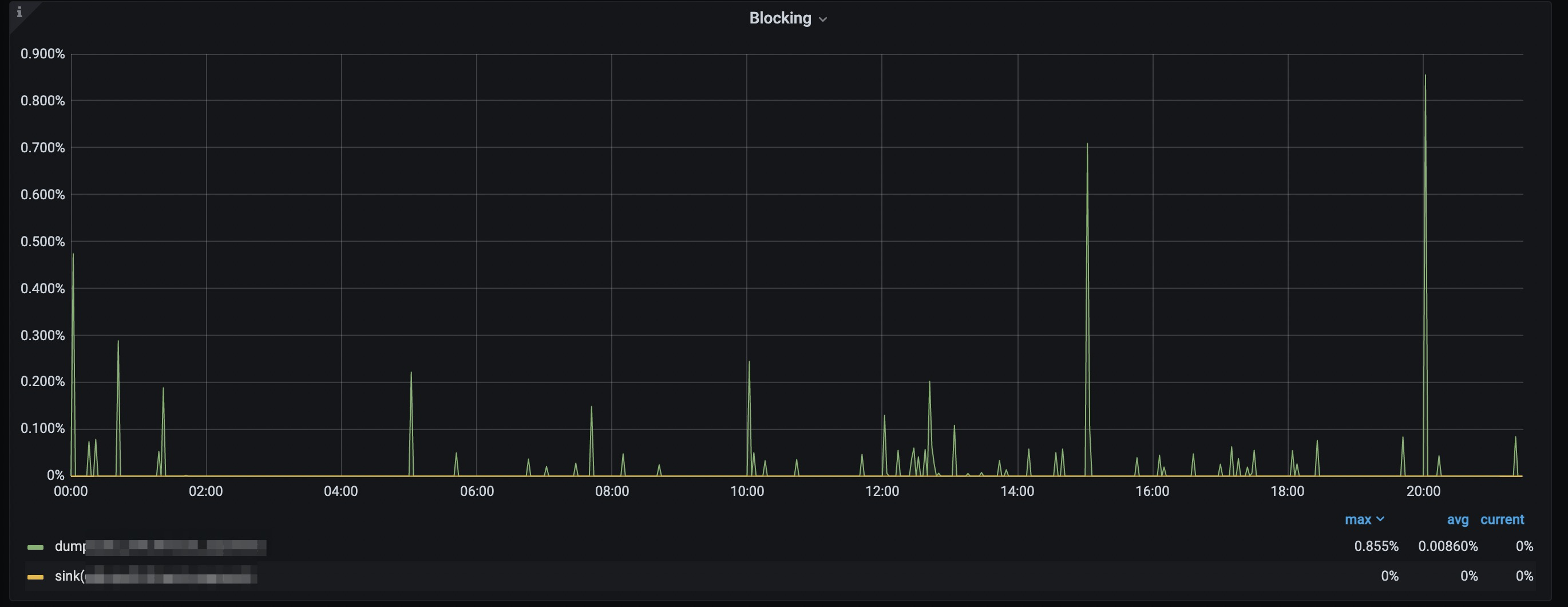 Canal延迟尖刺 · Issue #4326 · alibaba/canal · GitHub