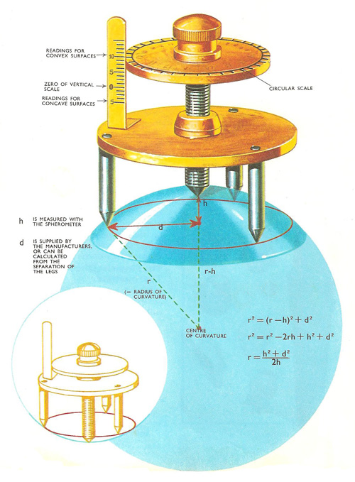 Spherometer probing · Issue #1089 · vlachoudis/bCNC · GitHub