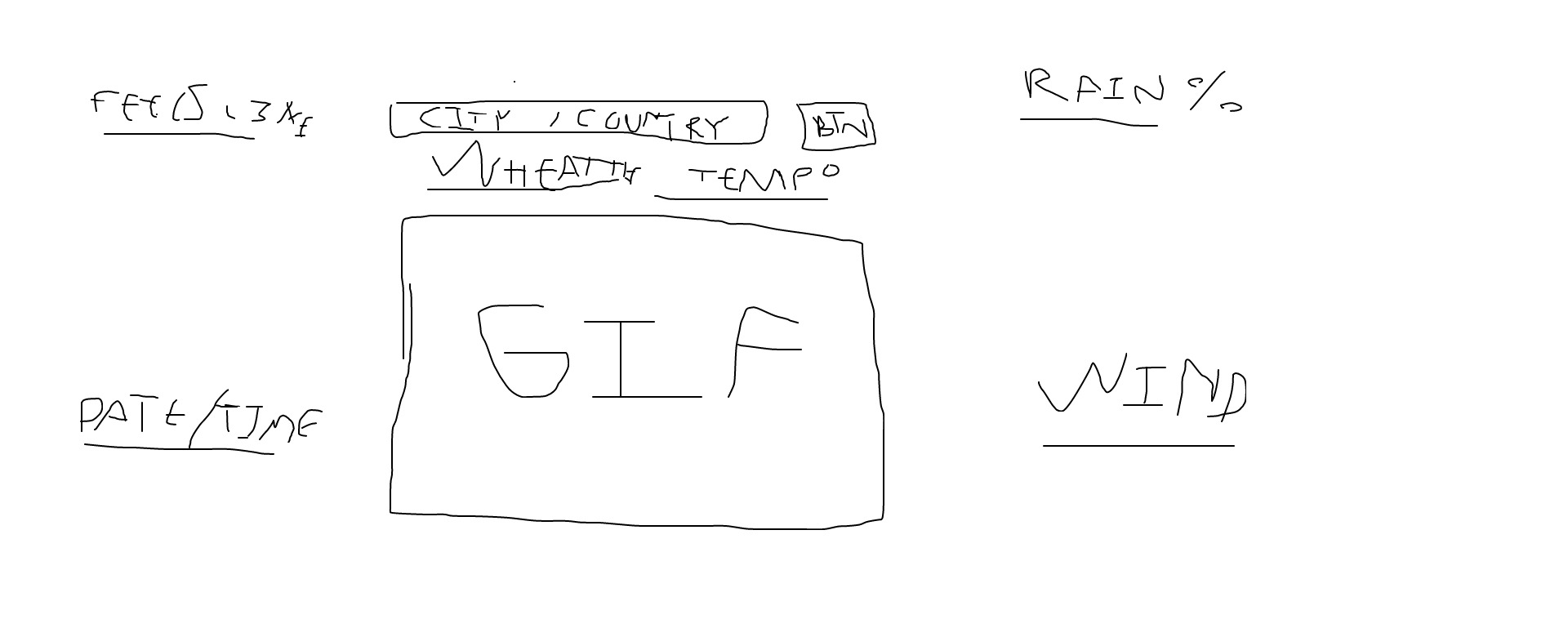 GitHub - JackBayly/sketchy-weather: Sketchy Weather App