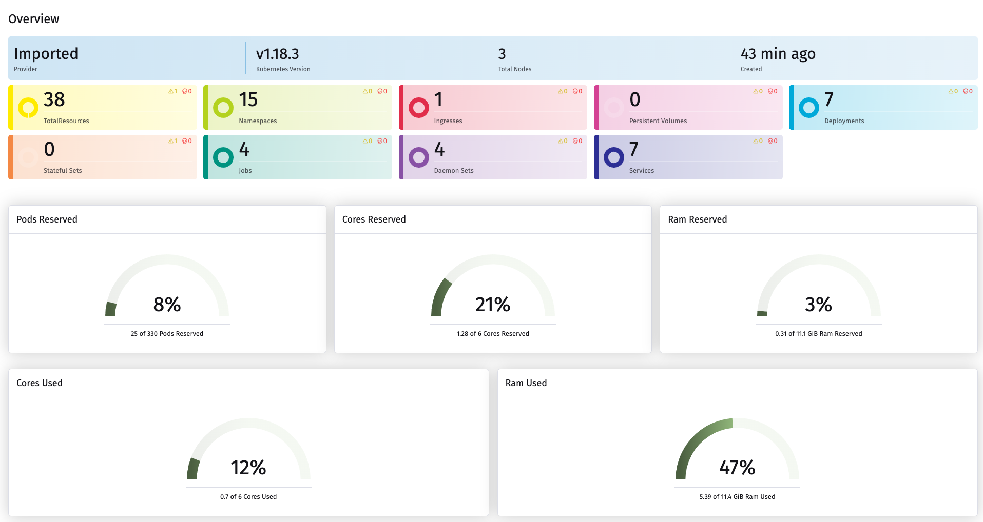 Reserved/Used resources are not updated when k3s cluster is local ...