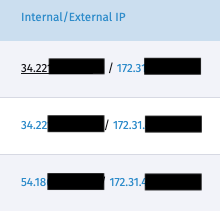 Node List - Internal/External IP table header should be External ...