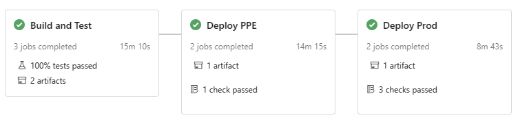 DownloadPipelineArtifact: Support in-progress builds · Issue #3511 ...