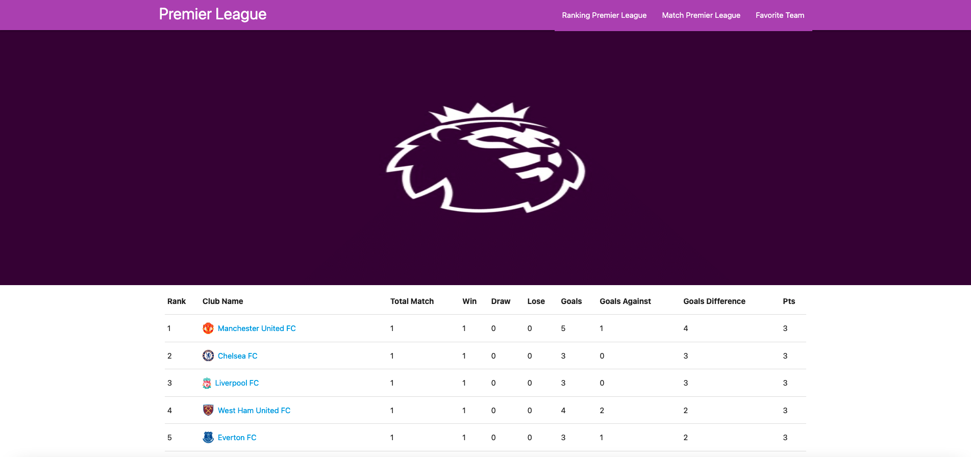 GitHub - arizalpratama/Premier-League-Web: Pwa premier league
