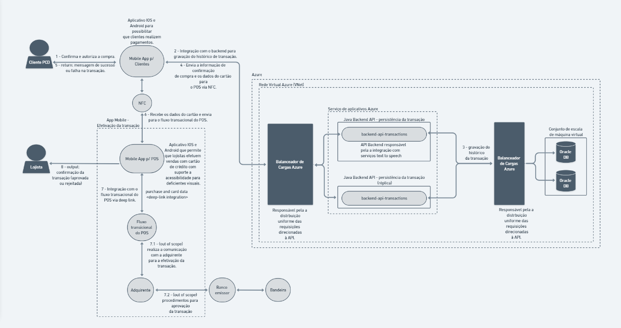 GitHub - MarcusVinniciuss/dotnet-api