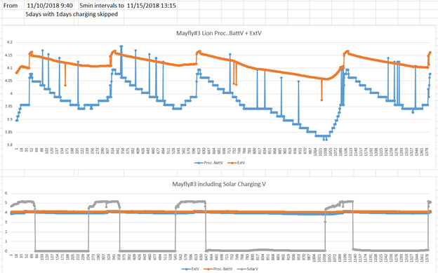 Measuring LiIonV · Issue #196 · EnviroDIY/ModularSensors · GitHub