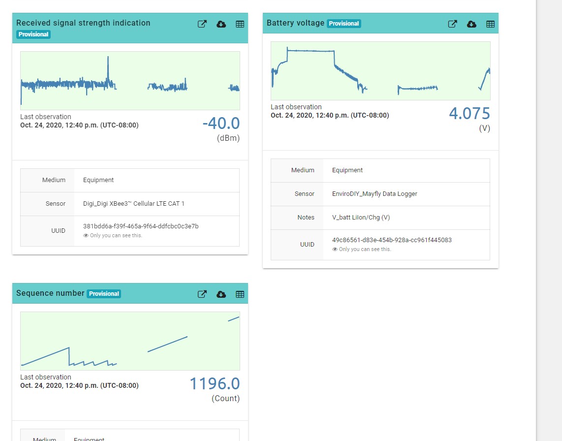 Graphs failing to visualize all the data. · Issue #489 · WikiWatershed ...