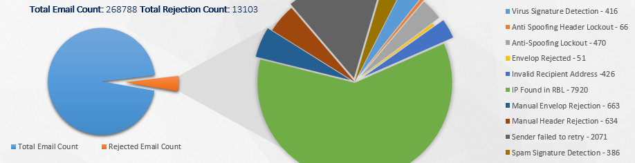 Changing chart data results in corrupt presentation · Issue #526 · scanny/python-pptx · GitHub