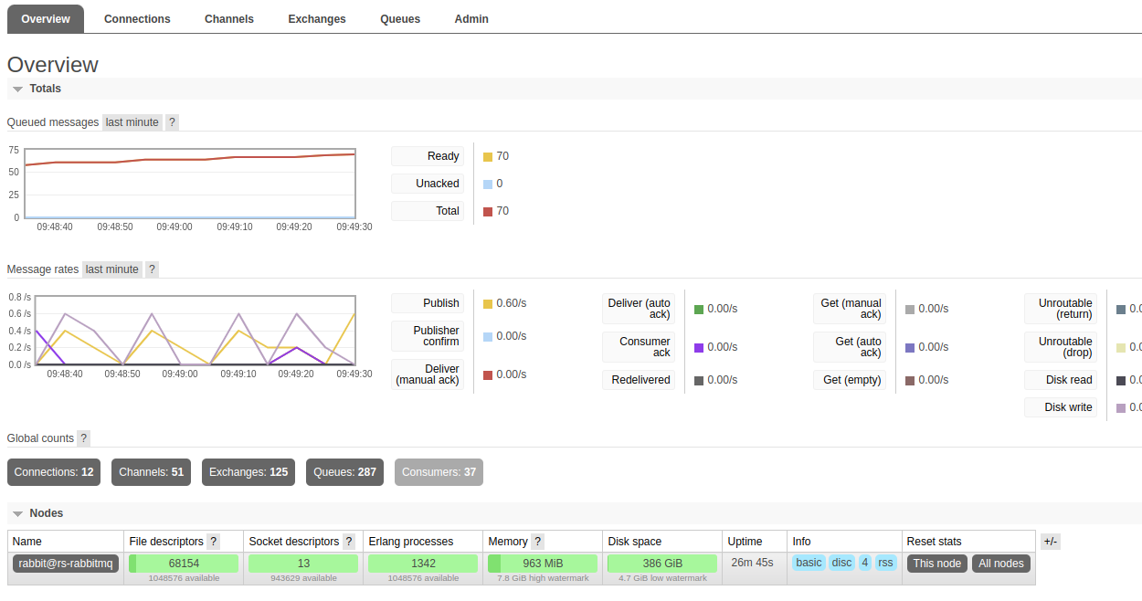 Gracefully Shutdown On Docker Stop · Issue 610 · Docker Library Rabbitmq · Github