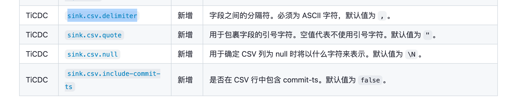 Ticdc Openapi Does Not Validate Chinese Characters For Parameter Sinkcsvdelimiter · Issue 8639