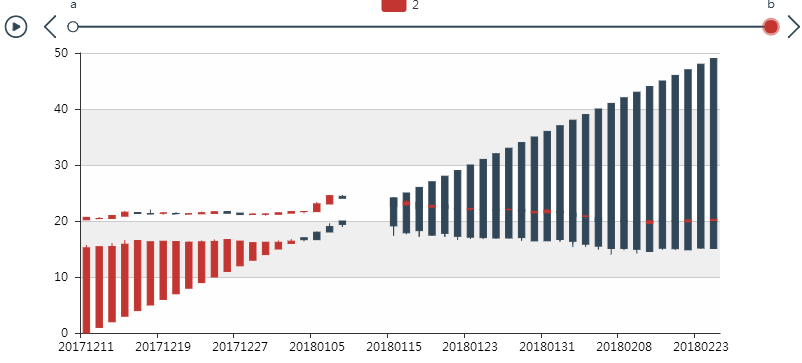 0.3.3版本timeline放入多个Kline后，显示不正常 · Issue #427 · pyecharts/pyecharts · GitHub