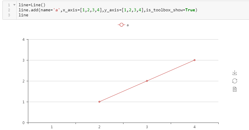 V0.5.11，Line图形错误 · Issue #858 · pyecharts/pyecharts · GitHub