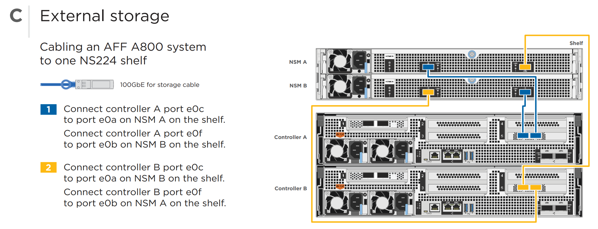 Incorrect Port Numbers On Install Guide Page 3 · Issue 103 · Netappdocs Ontap Systems · Github
