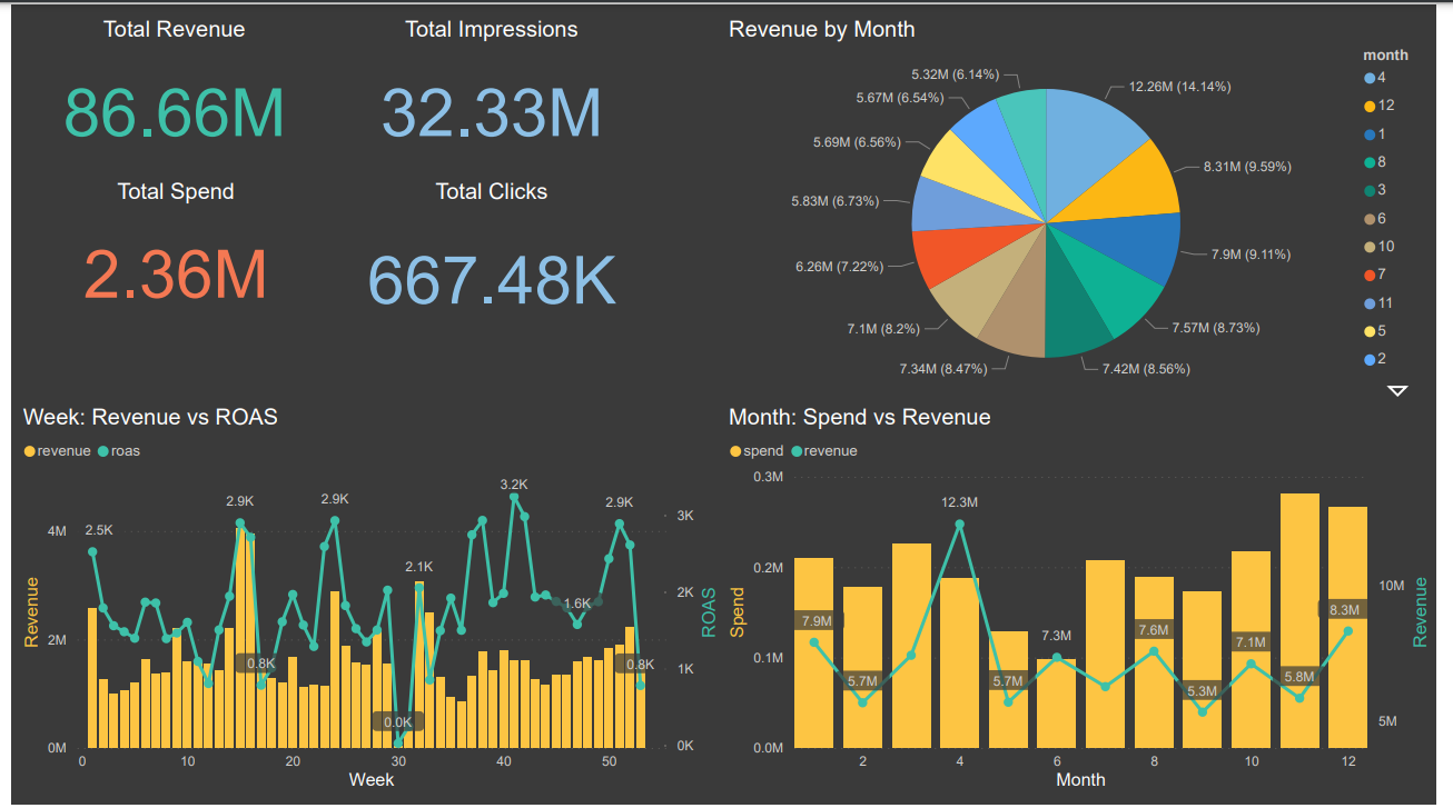 GitHub - AqeelSyedShamsi/DataEngineering-DBT-BigQuery