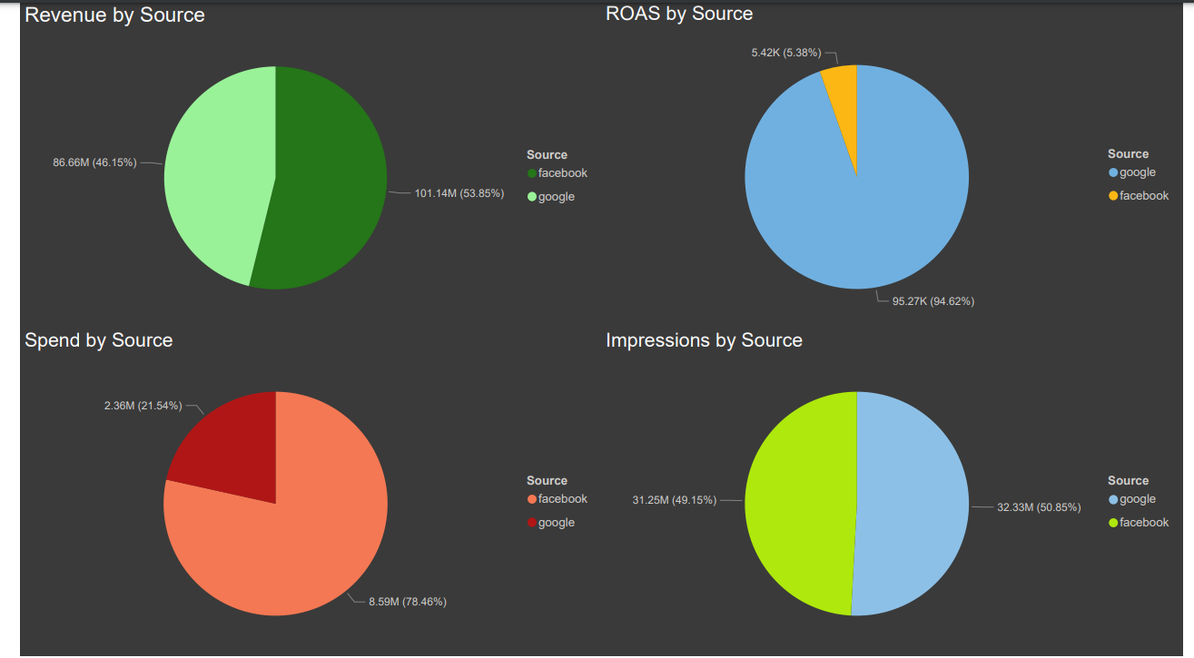 GitHub - AqeelSyedShamsi/DataEngineering-DBT-BigQuery