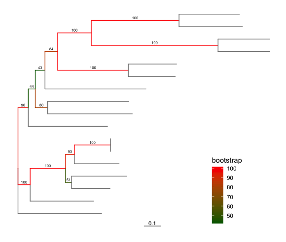 Hello Yu · Issue 266 · Yulab Smuggtree · Github