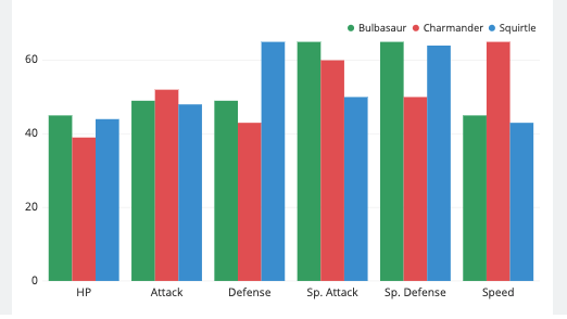 bar chart more than 2 series · Issue #290 · Abhinandan-Kushwaha/react-native-gifted-charts · GitHub