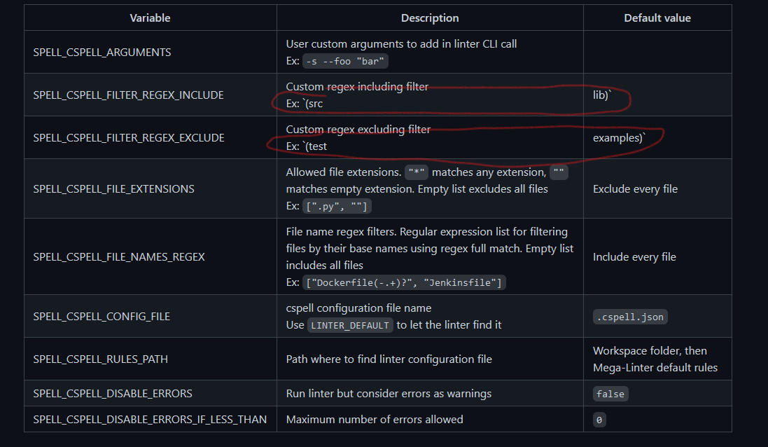 Malformed Configuration Table In Markdown Docs · Issue 446 · Oxsecurity Megalinter · Github