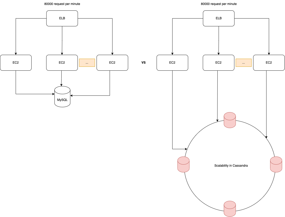 GitHub - luizmoitinho/bookstore_oauth_api: OAuth API